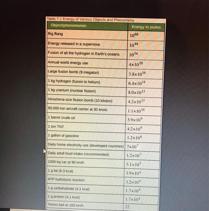 Solved Using values from this table, how many DNA molecules | Chegg.com