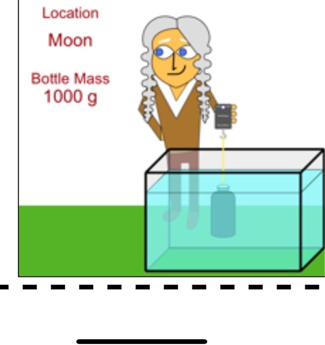 Solved what does the bottle mass and bottle volume have to | Chegg.com