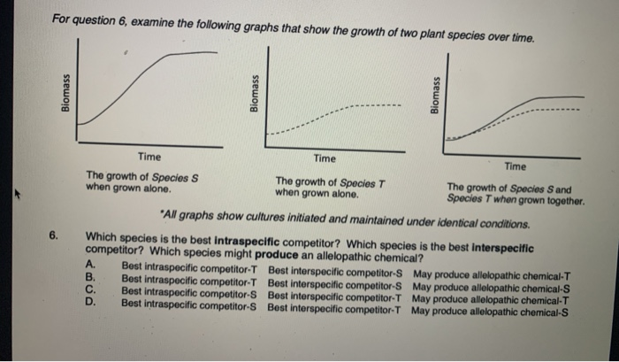 Solved For question 6, examine the following graphs that | Chegg.com