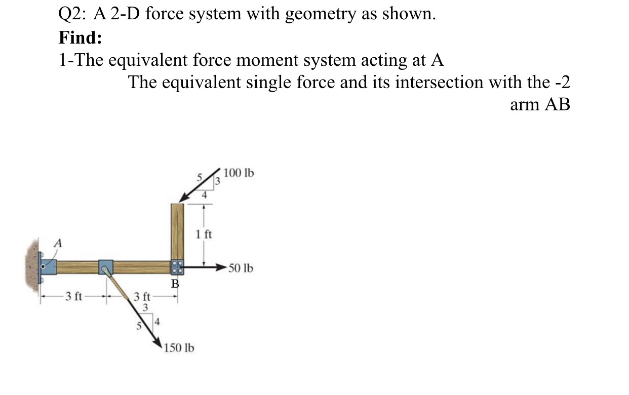 Solved Q2: A 2-D force system with geometry as | Chegg.com