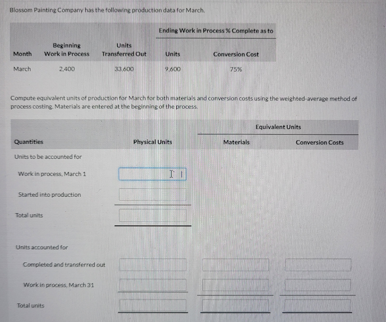 Solved Blossom Painting Company has the following production | Chegg.com