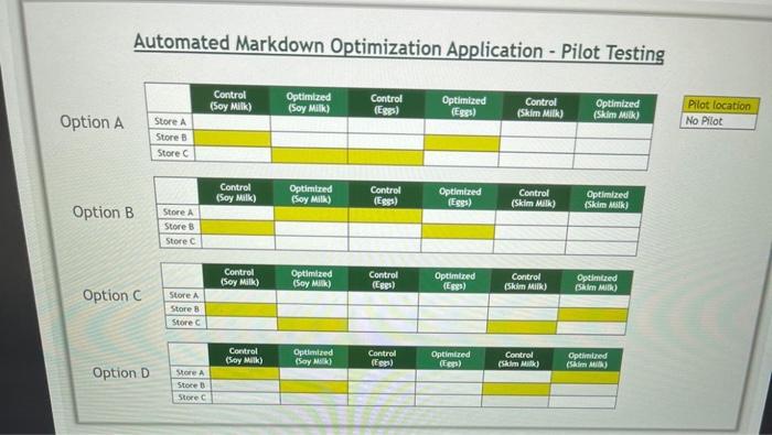 Solved After building the automated markdown optimization | Chegg.com