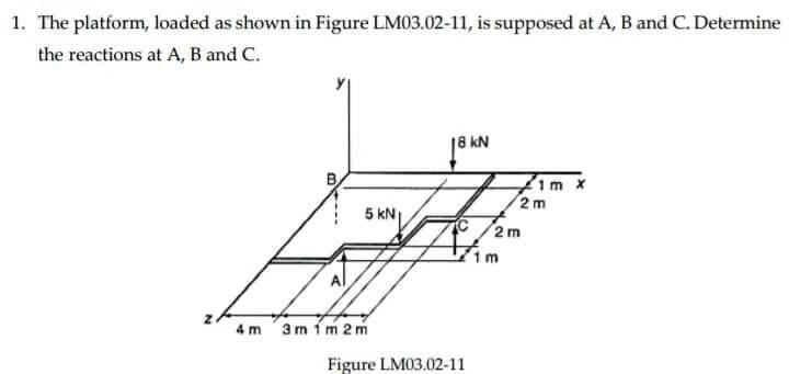 Solved 1. The platform, loaded as shown in Figure | Chegg.com