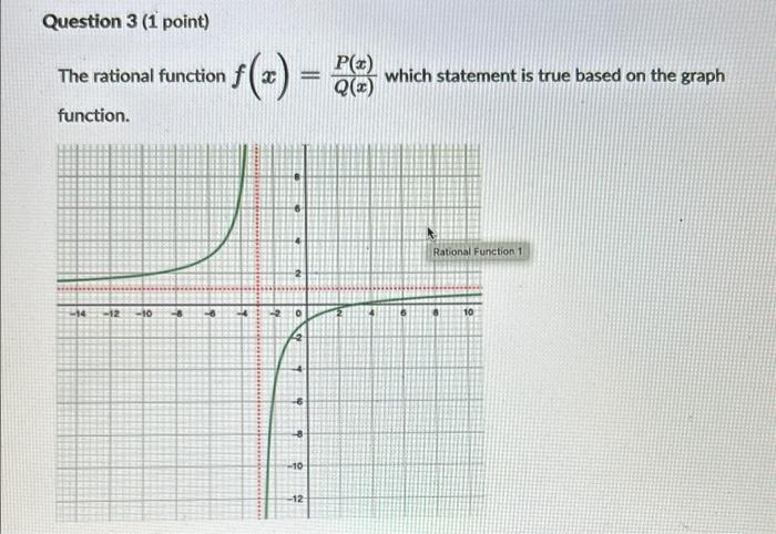 Solved The rational function f(x)=Q(x)P(x) which statement | Chegg.com