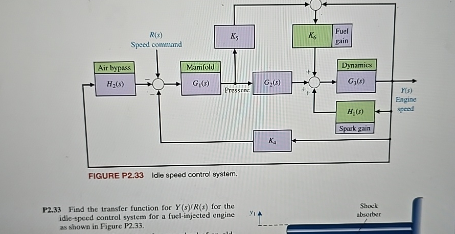 Solved FIGURE P2.33 ﻿Idle speed control system.P2.33 ﻿Find | Chegg.com