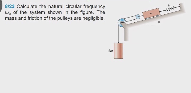 Solved 8/23 Calculate the natural circular frequency w, of | Chegg.com