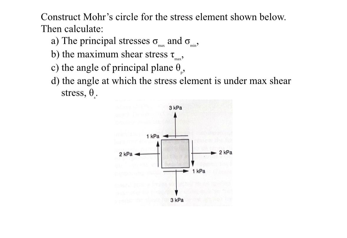 Solved Construct Mohr's circle for the stress element shown | Chegg.com