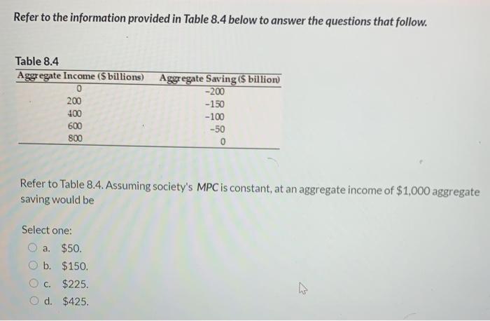 Solved AE 1,160 Aggregate expenditures ($ millions) 1,000 | Chegg.com