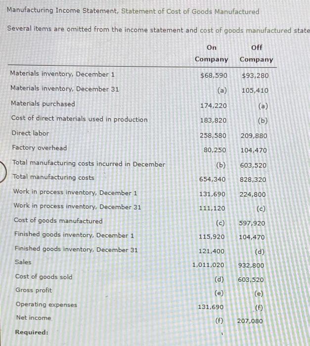 Solved Manufacturing Income Statement, Statement of Cost of | Chegg.com