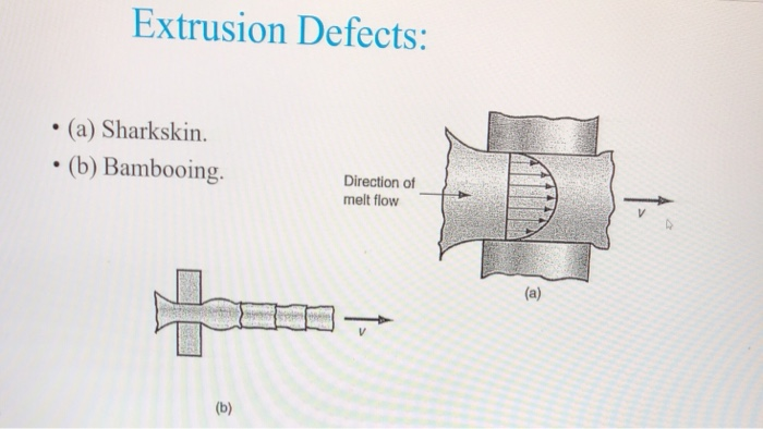 Solved Extrusion Defects: • (a) Sharkskin. • (b) Bambooing | Chegg.com