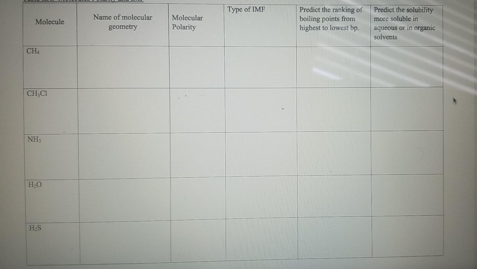 Solved Type of IMF Molecule Name of molecular geometry | Chegg.com