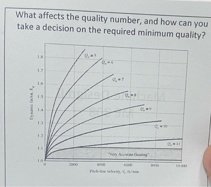 Solved What affects the quality number, and how can you take | Chegg.com