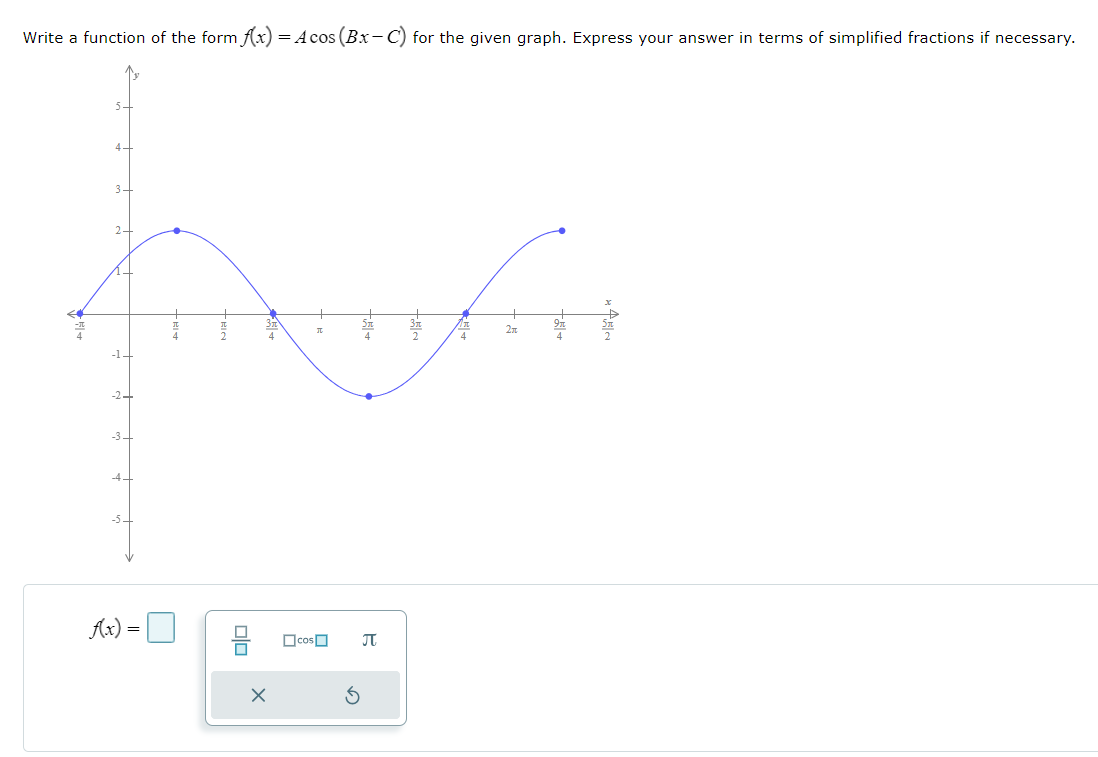 Solved Write a function of the form f(x)=Acos(Bx-C) ﻿for the | Chegg.com