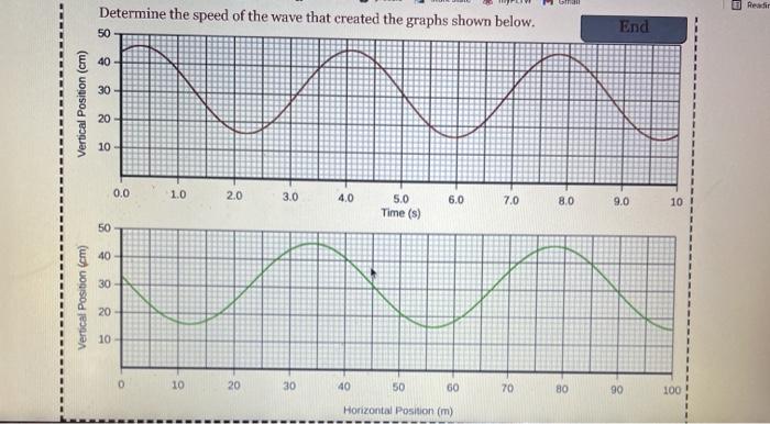 Solved D Reader Determine the speed of the wave that created | Chegg.com