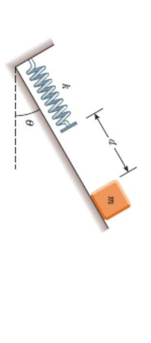 Solved An object of mass m starts from rest and slides a | Chegg.com