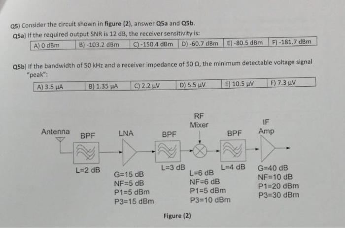 25b) If the bandwidth of 50kHz and a receiver | Chegg.com