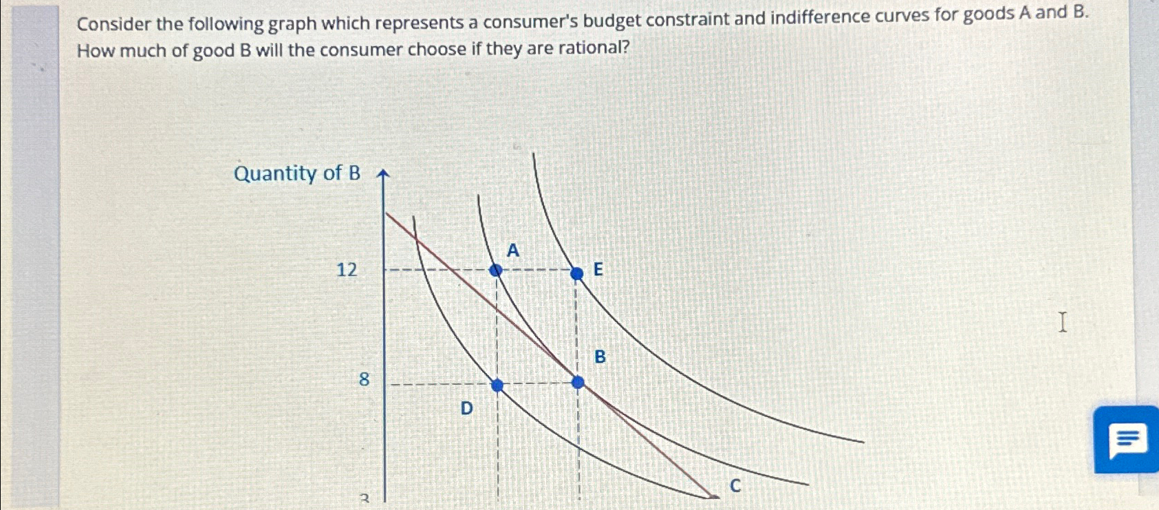 Solved Consider the following graph which represents a | Chegg.com
