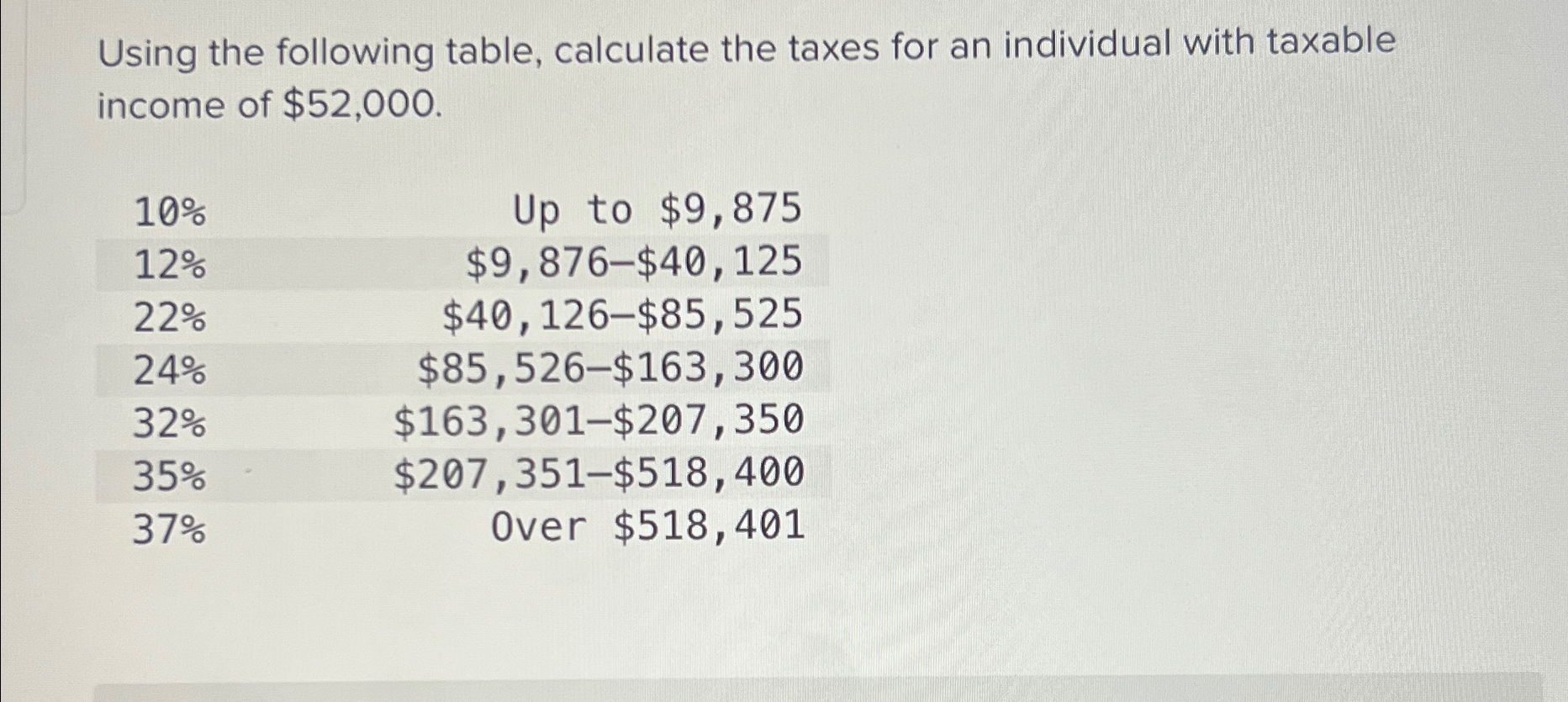Solved Using the following table, calculate the taxes for an | Chegg.com