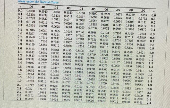 Solved The random variable X, representing the number of | Chegg.com
