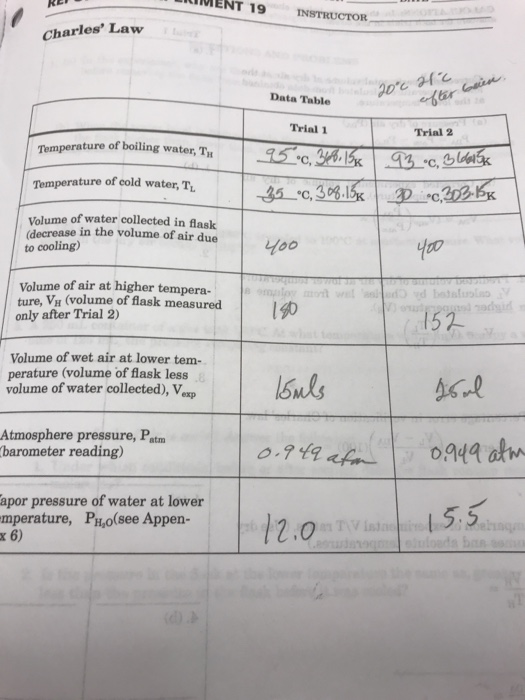 19 INSTRUCTOR Charles' Law Data Table fer Trial 1 | Chegg.com