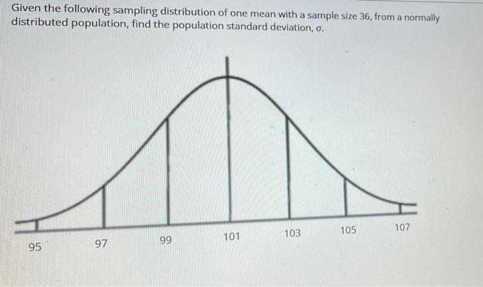 Solved Given the following sampling distribution of one mean | Chegg.com