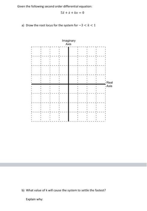Solved Given the following second order differential | Chegg.com