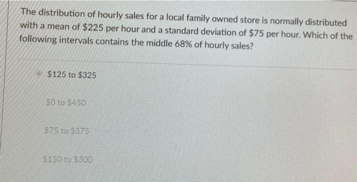 Solved The distribution of hourly sales for a local family | Chegg.com
