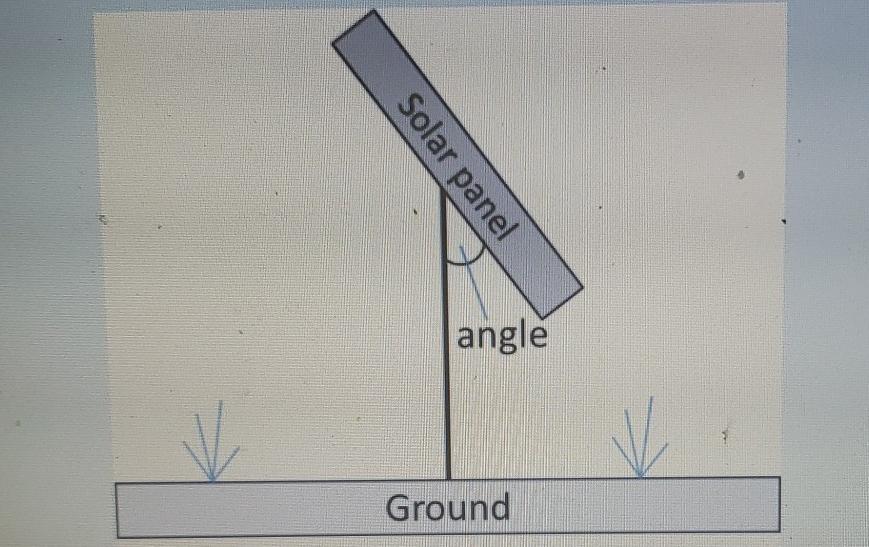 The latitude at which the Sun is directly overhead | Chegg.com