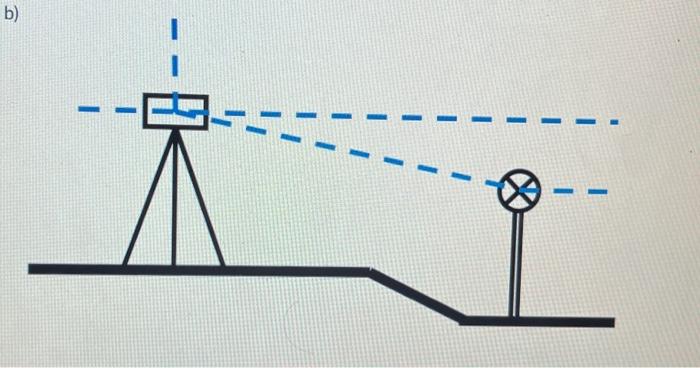 Solved Which of the following figures reflects the correct | Chegg.com