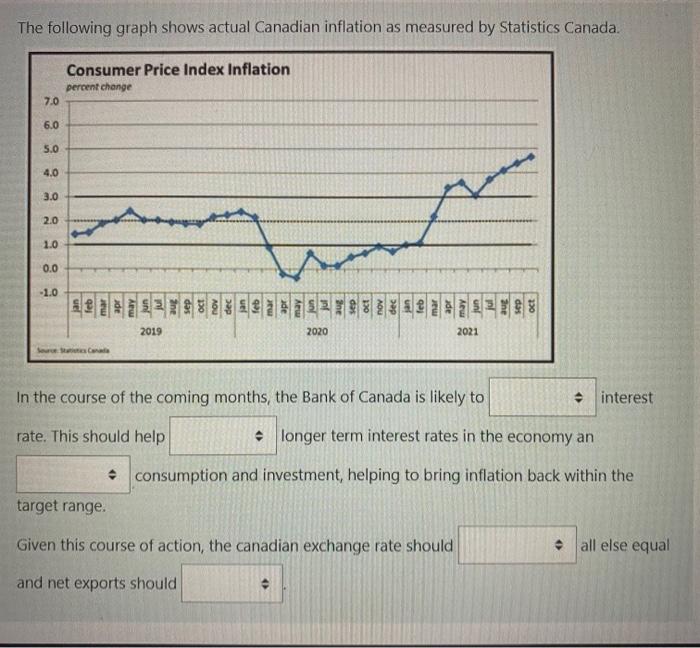 The following graph shows actual Canadian inflation | Chegg.com