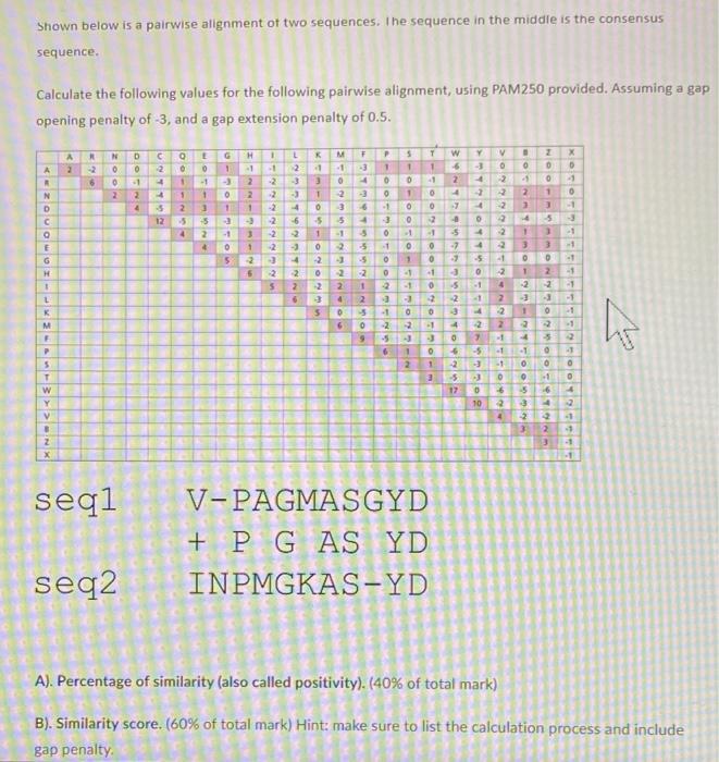 Shown below is a pairwise alignment of two sequences. | Chegg.com