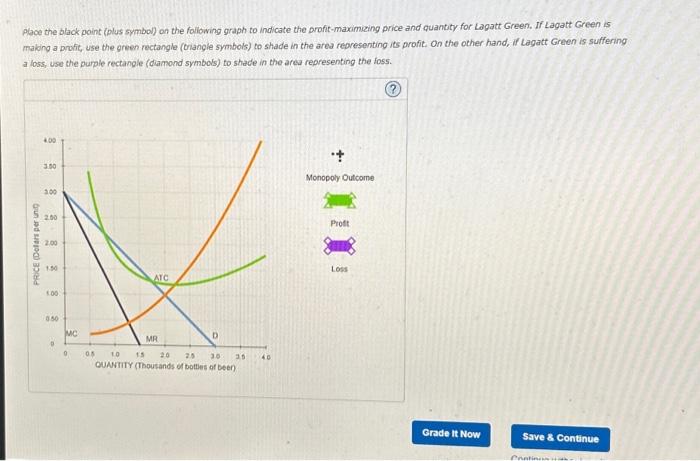 Solved 4 Profit Maximization And Loss Minimization Lagatt