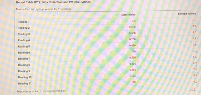 Report Table BY.1: Data Collection and PV | Chegg.com