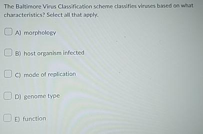 Solved The Baltimore Virus Classification scheme classifies | Chegg.com
