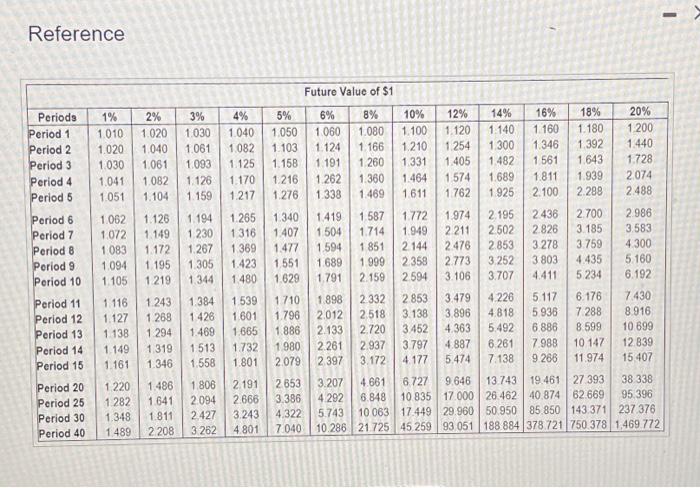 Solved Requirement Reference Reference Reference Referen | Chegg.com