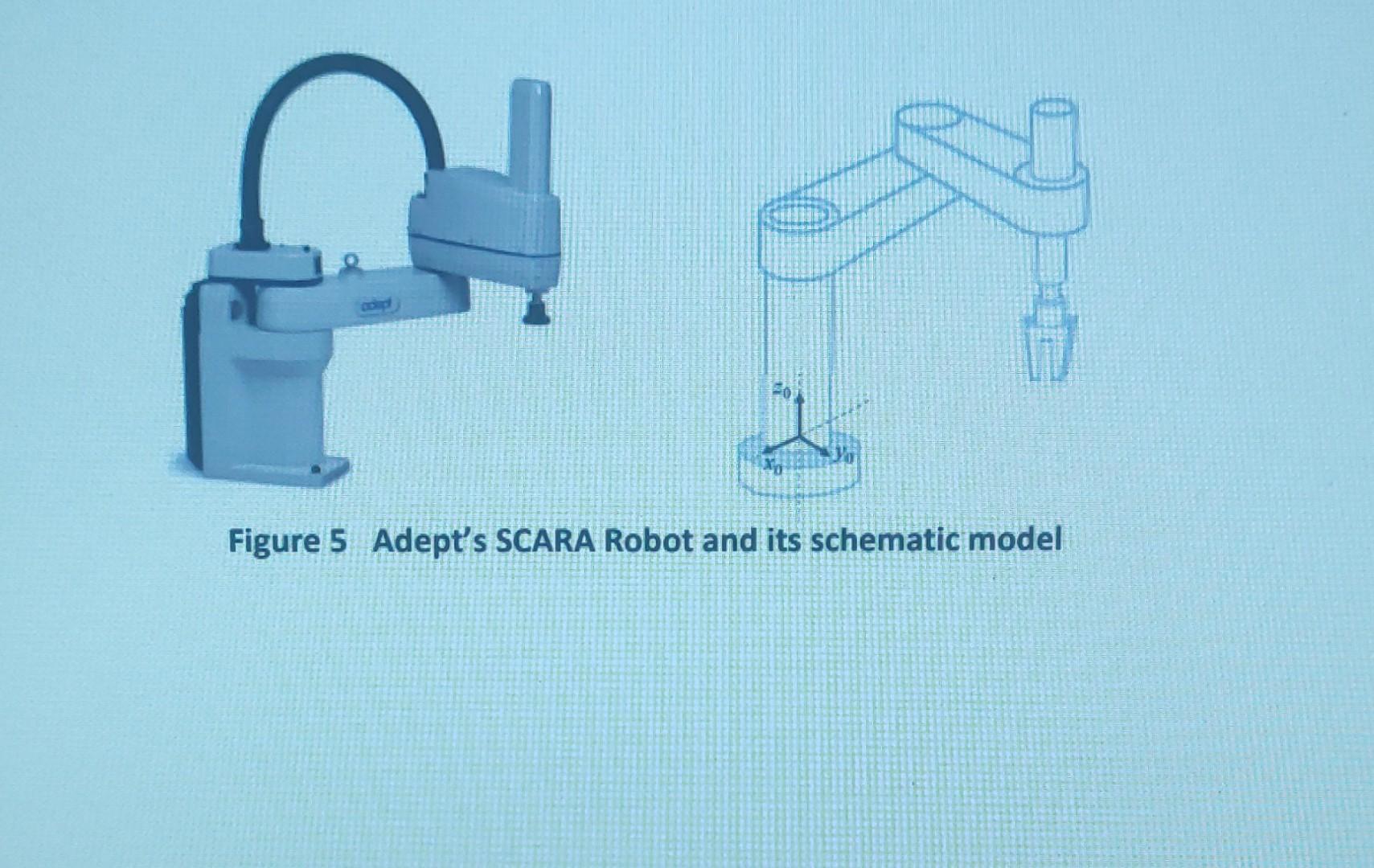 (a) Compare and contrast two industrial manipulators | Chegg.com