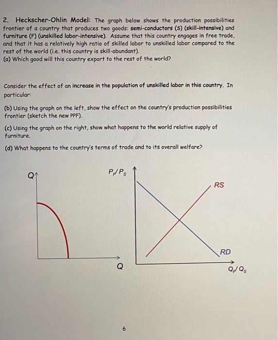 Solved 2. Heckscher-Ohlin Model: The graph below shows the | Chegg.com