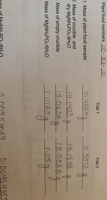Gravimetric Analysis of Phosphorus in Plant Food | Chegg.com