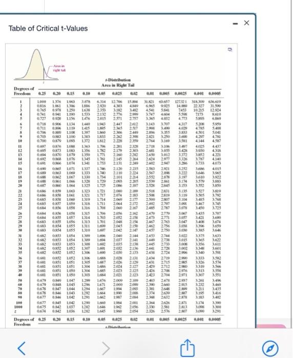 Solved Table of Critical t-ValuesThe following data | Chegg.com