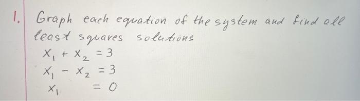 Solved Graph each equation of the system and find all least | Chegg.com