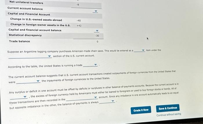 Solved 3. Current, financial, and capital accounts Consider | Chegg.com Solved 3. Current, financial, and capital accounts Consider | Chegg.com