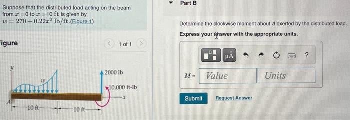 Solved Suppose that the distributed load acting on the beam | Chegg.com