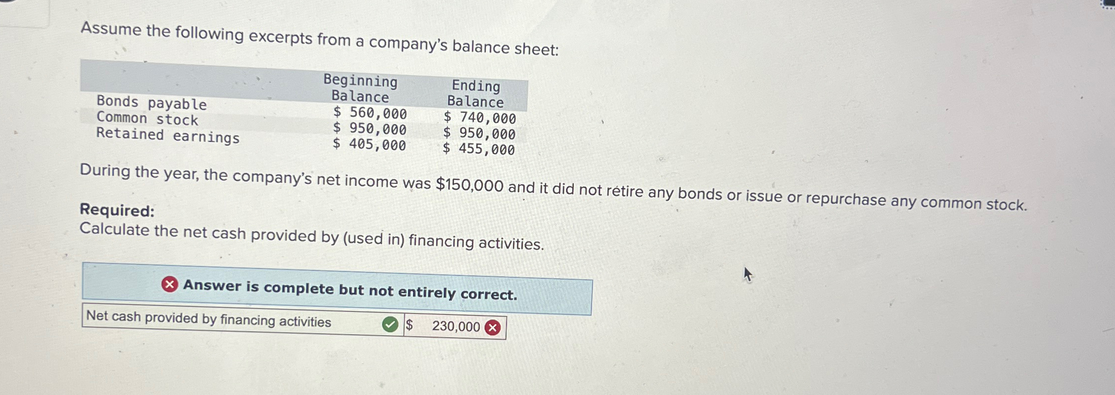 Solved Assume the following excerpts from a company's | Chegg.com