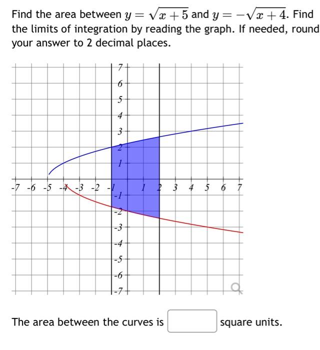 Solved Find the area between y=x+5 and y=−x+4. Find the | Chegg.com