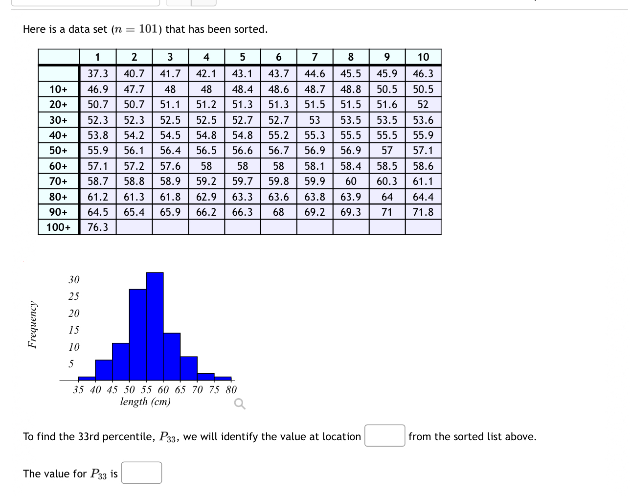Solved Here is a data set )=(101 ﻿that has been | Chegg.com