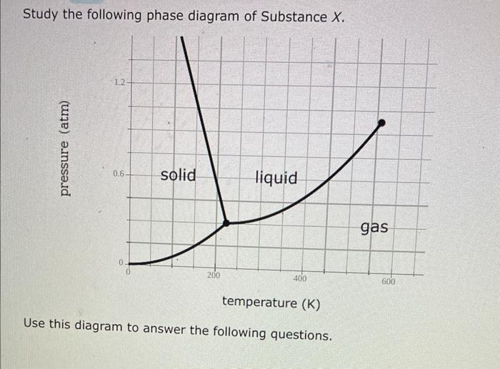 [Solved]: Study the following phase diagram of Substance X.