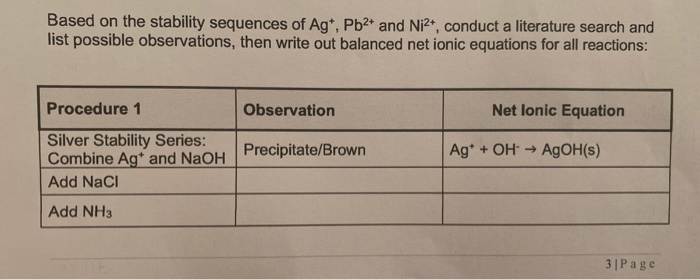 Solved Based on the stability sequences of Ag+, Pb2+ and | Chegg.com
