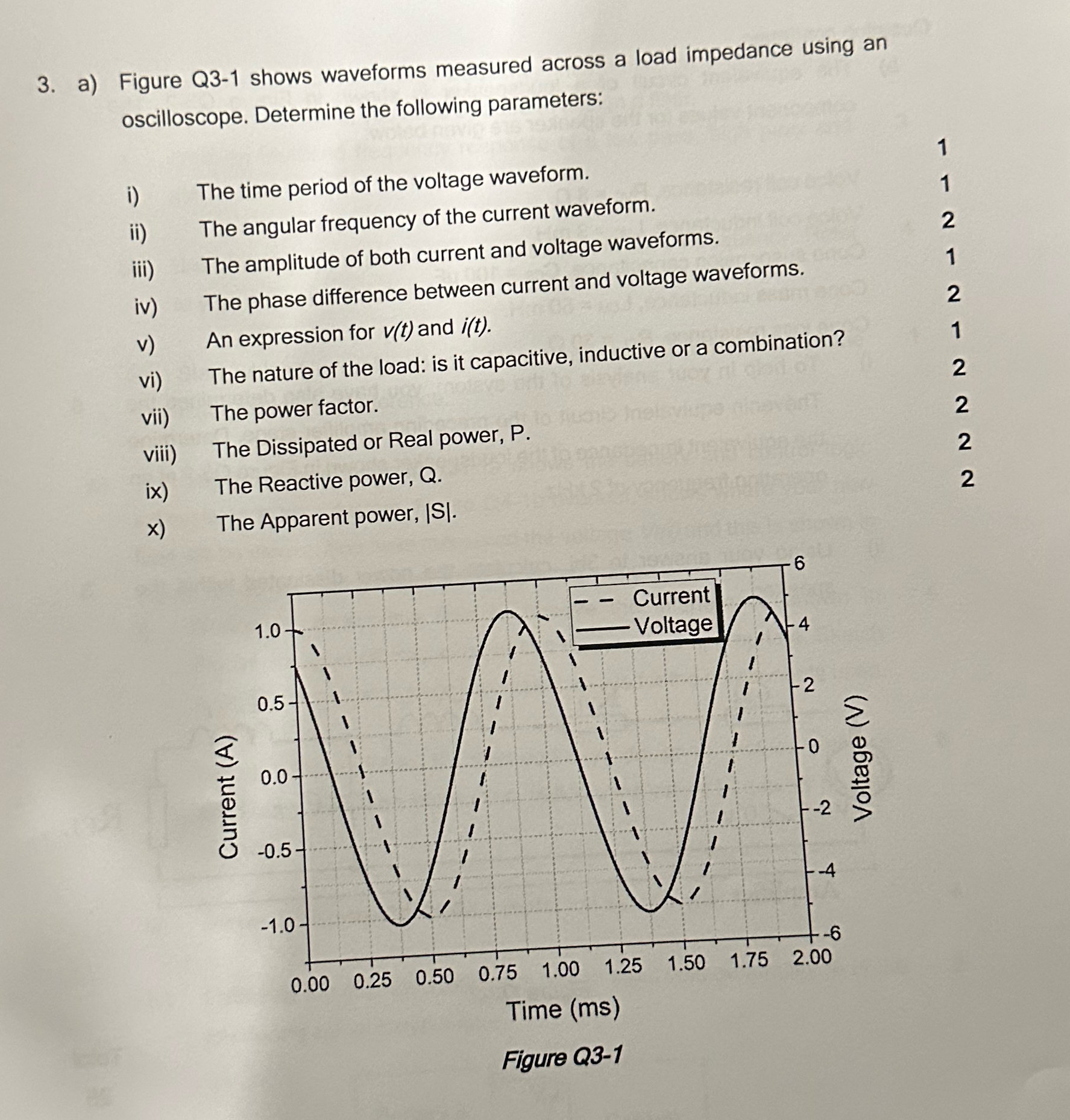 Solved a) ﻿Figure Q3-1 ﻿shows waveforms measured across a | Chegg.com