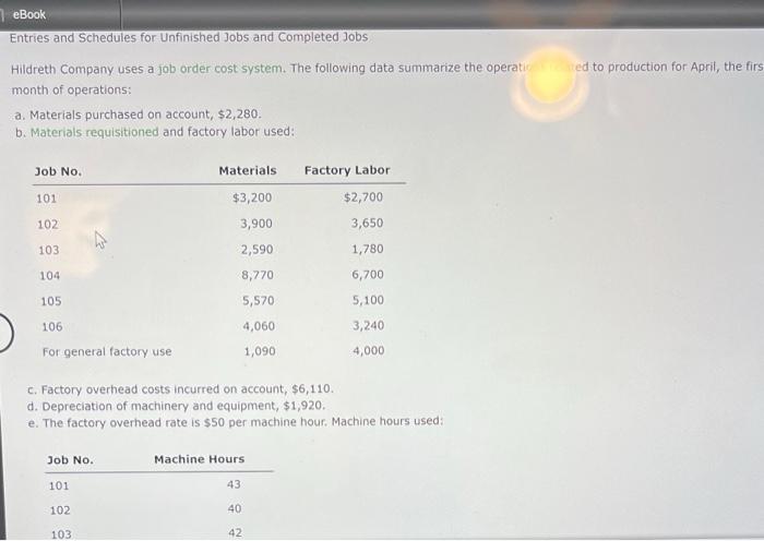 Solved Entries and Schedules for Unfinished Jobs and | Chegg.com