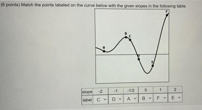 Solved (6 points) Match the points labeled on the curve | Chegg.com